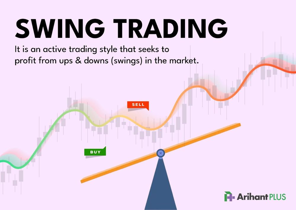 Swing trading is an active trading style | Arihant Plus
