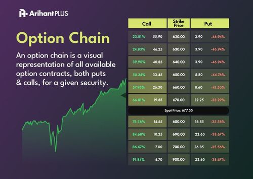 Option Chain Simplified for F&O Trading Success