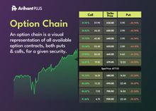 Option Chain Simplified for F&O Trading Success