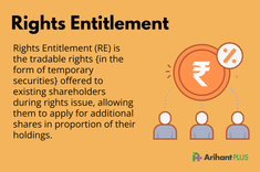 Discover how Rights Entitlement (RE) works